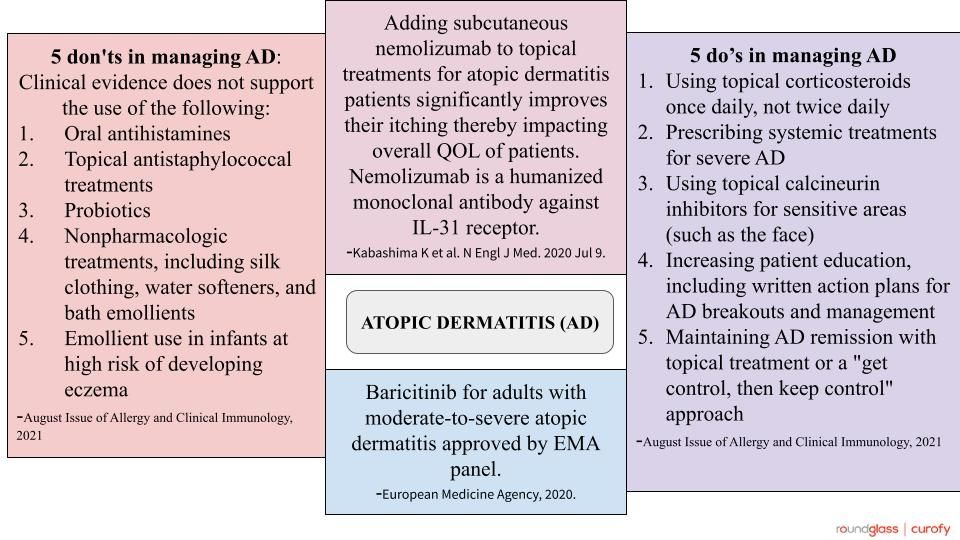 Managing Atopic Dermatitis