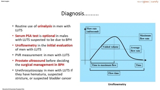 Diagnosis of BPH